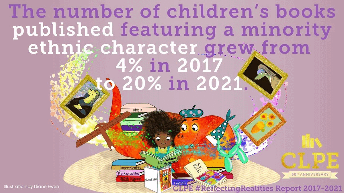 CLPE Reflecting Realities Report 2022 - Peters